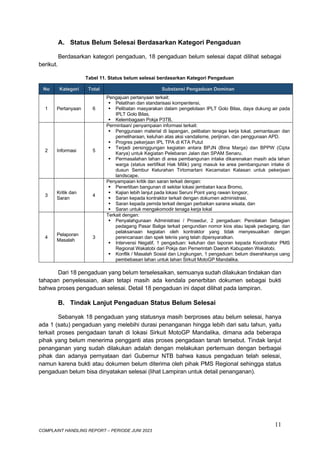 Complaint Handling Report - Periode Juni 2023.pdf