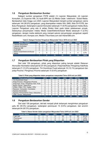 Complaint Handling Report - Periode Juni 2023.pdf