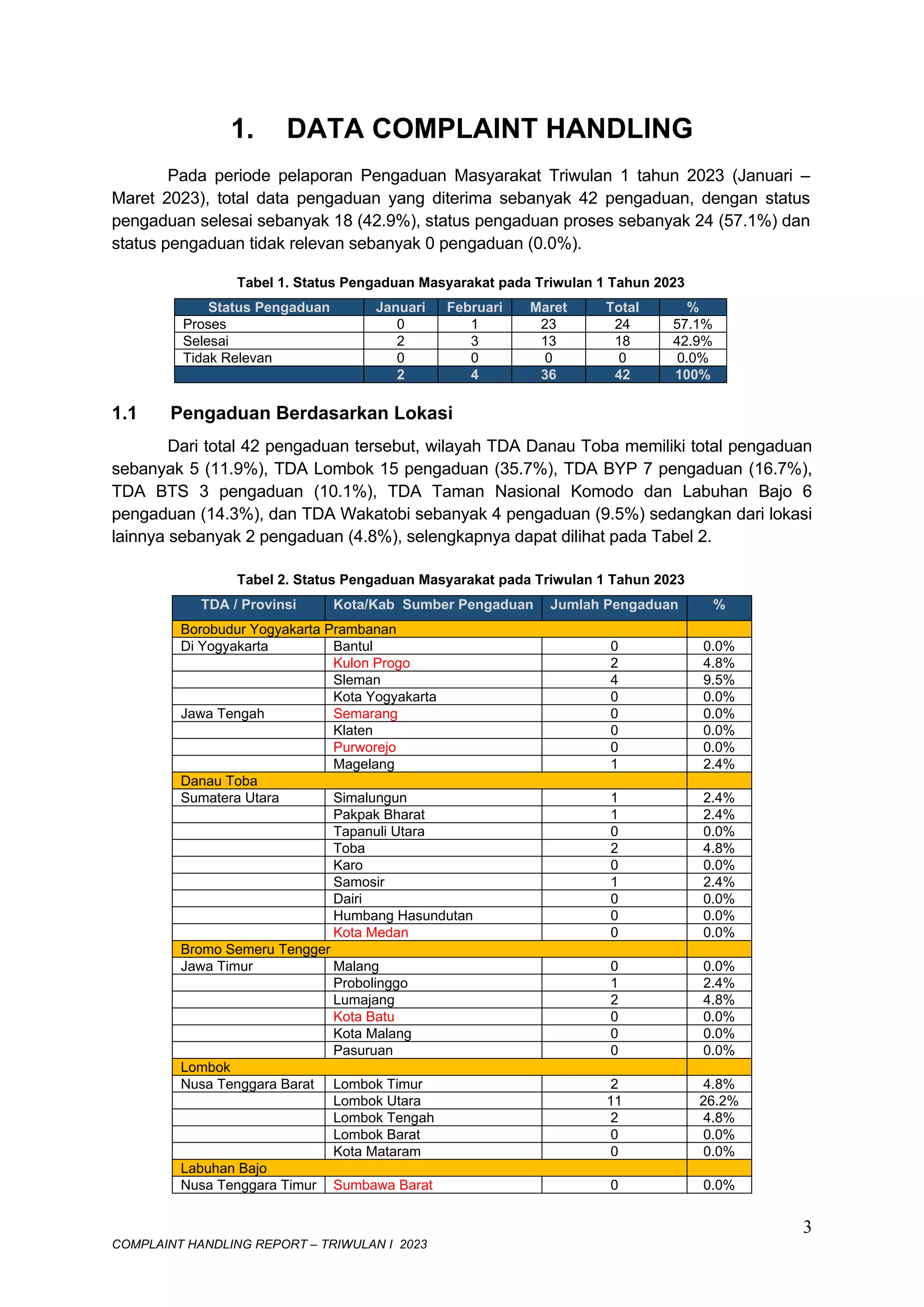 Complaint Handling Report - Periode Triwulan 1 - 2023.pdf