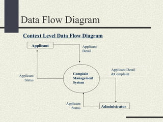Complaint management system | PPT
