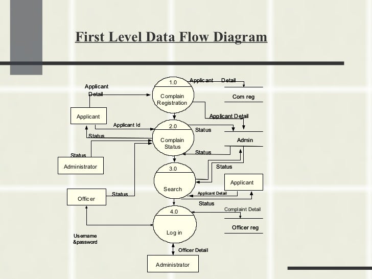 Sequence Diagram For Complaint Management System Lear - vrogue.co Sequence Diagram For Complaint Management System Lear - vrogue.co