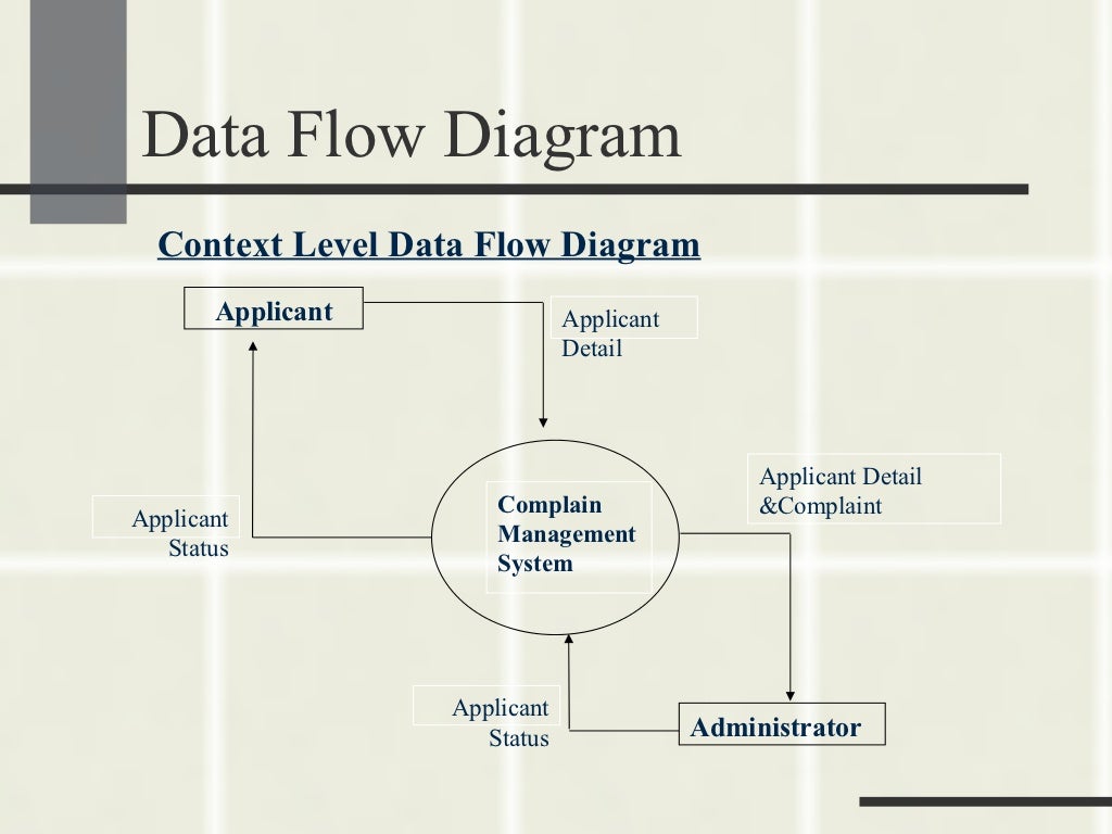 Complaint management system