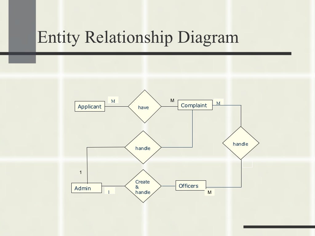 Activity Diagram For Online Complaint Management System Comp