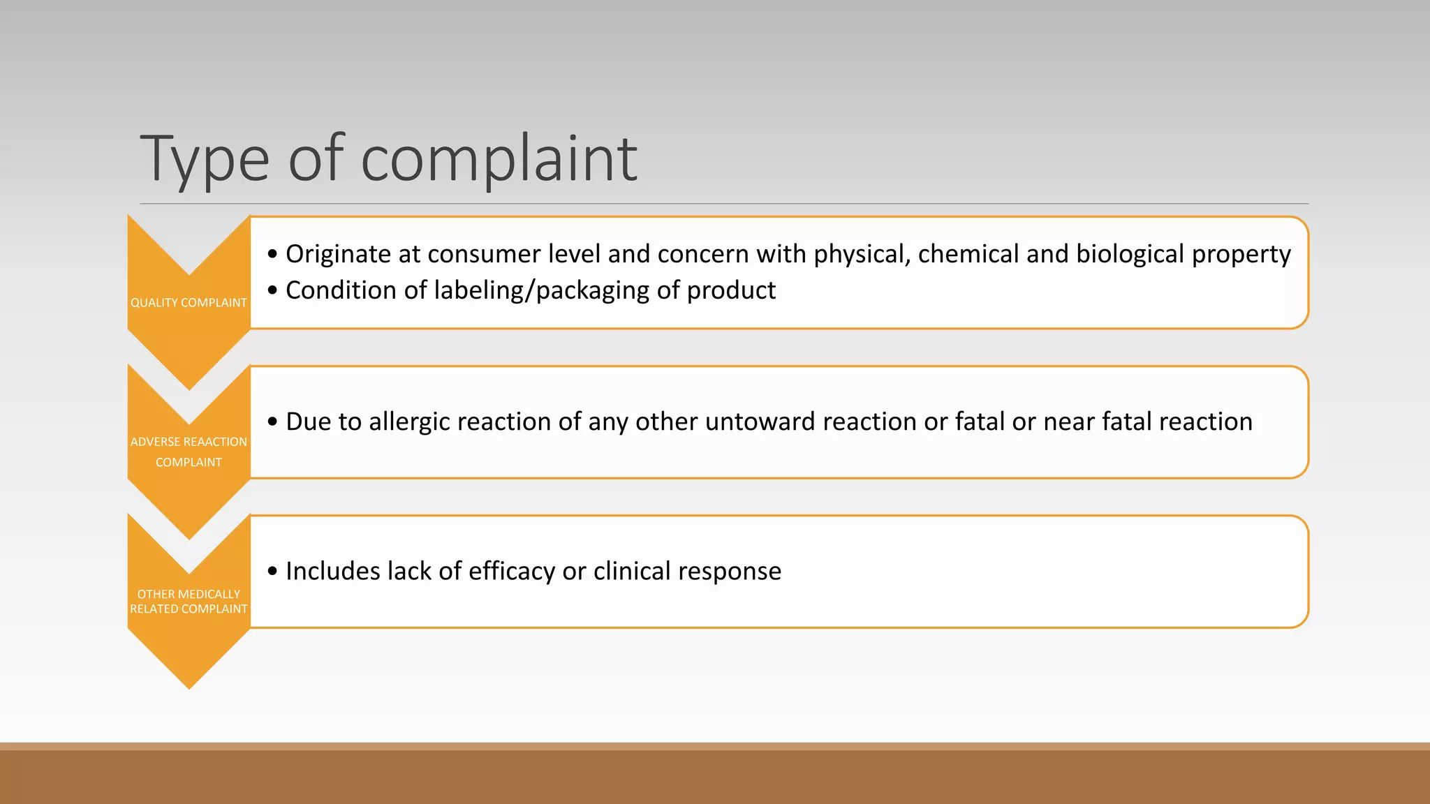 Complaints (QUALITY ASSURANCE) | PPTX