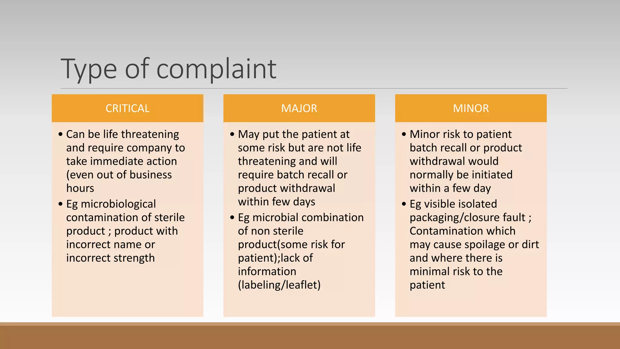 Complaints (QUALITY ASSURANCE) | PPTX