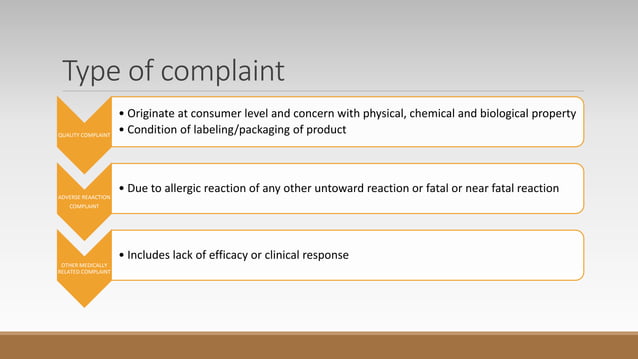 Complaints (QUALITY ASSURANCE) | PPTX | Recalls | Consumer Issues