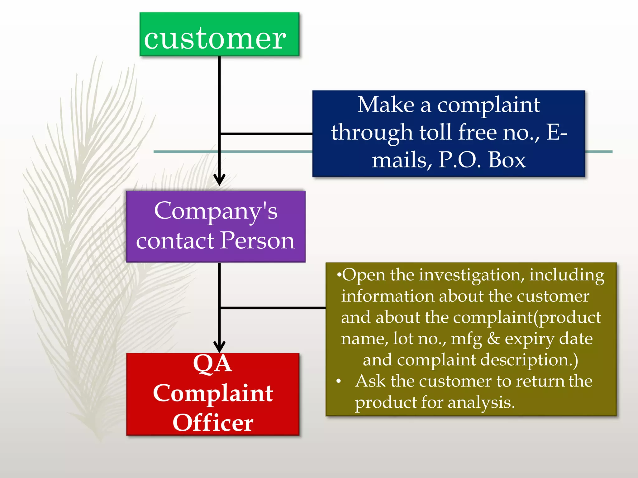 COMPLAINTS.pptx