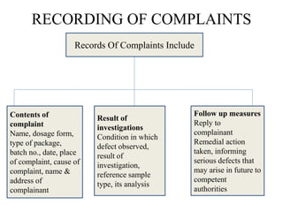 COMPLAINTS on quality of pharmaceutical products | PPTX