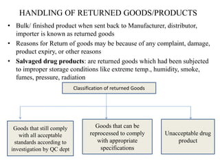 COMPLAINTS on quality of pharmaceutical products | PPTX