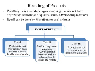 COMPLAINTS on quality of pharmaceutical products | PPTX
