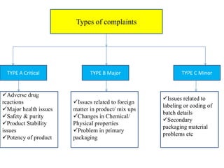 COMPLAINTS on quality of pharmaceutical products | PPTX