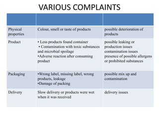 COMPLAINTS on quality of pharmaceutical products | PPTX