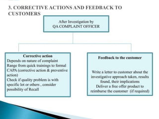 Customer Complaints Handling, Returned Goods, Recall Products, Waste ...