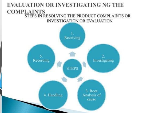 Customer Complaints Handling, Returned Goods, Recall Products, Waste ...