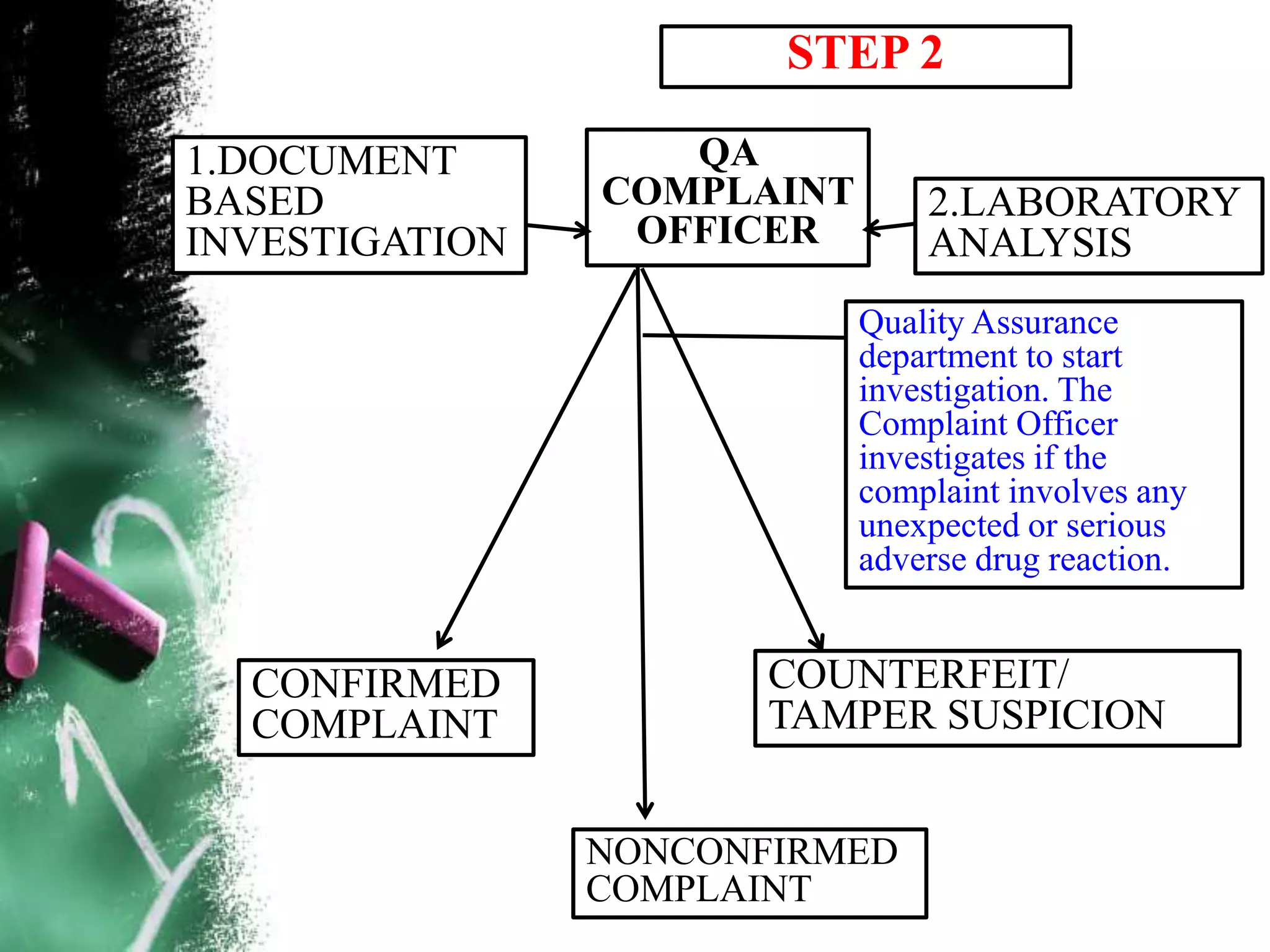 Pharmaceutical Complaints | PPTX