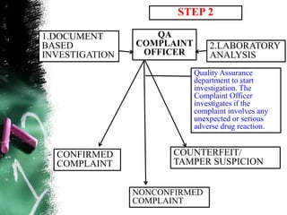 Pharmaceutical Complaints | PPTX