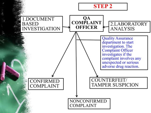 Pharmaceutical Complaints | PPTX | Recalls | Consumer Issues