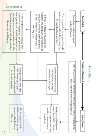 Complaints and Customer Feedback Policy and Procedures | PDF
