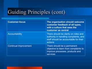 Complaints handling | PPT | Human Resources | Business