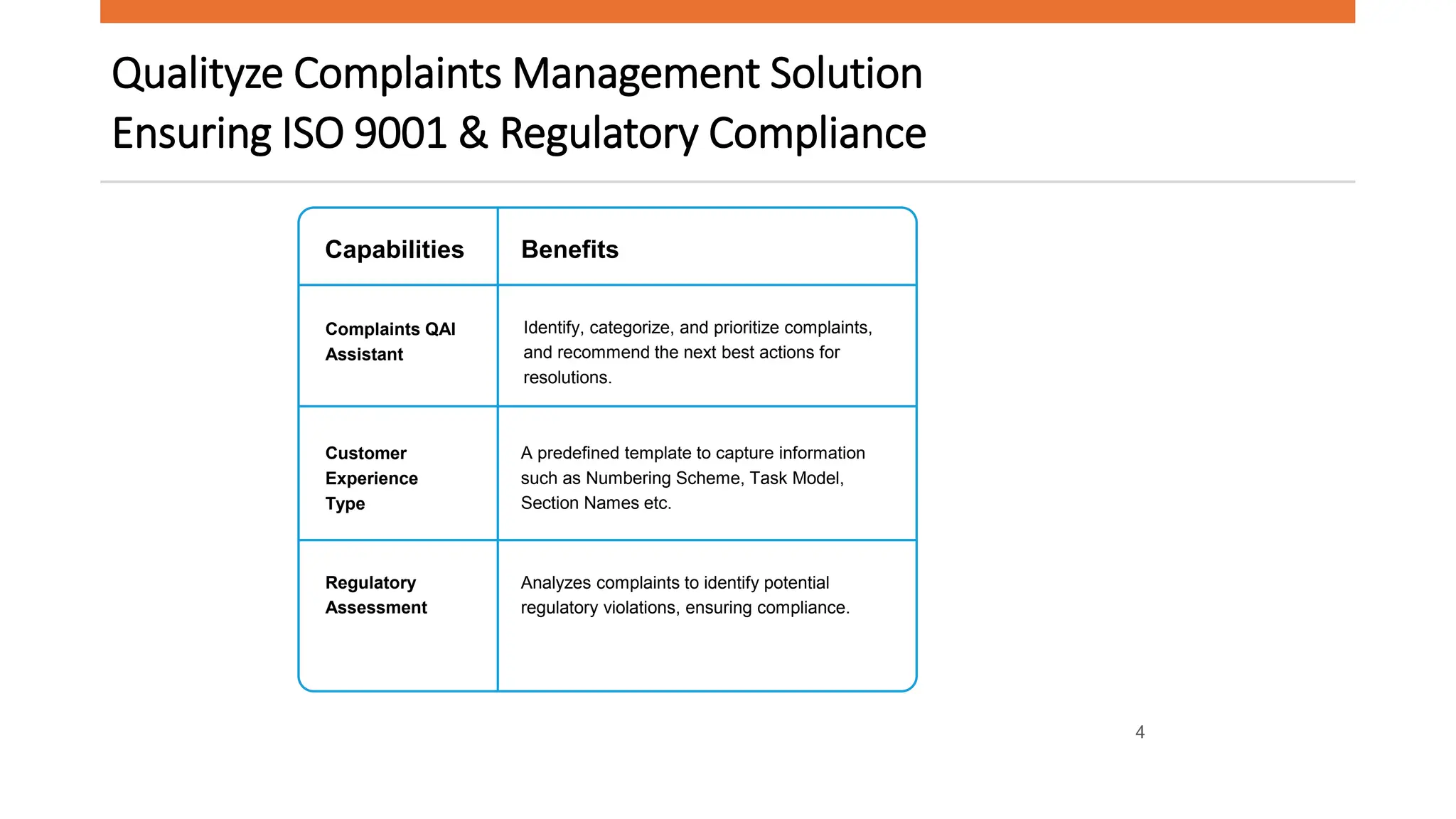 Best Customer Complaints Management Software | PPTX