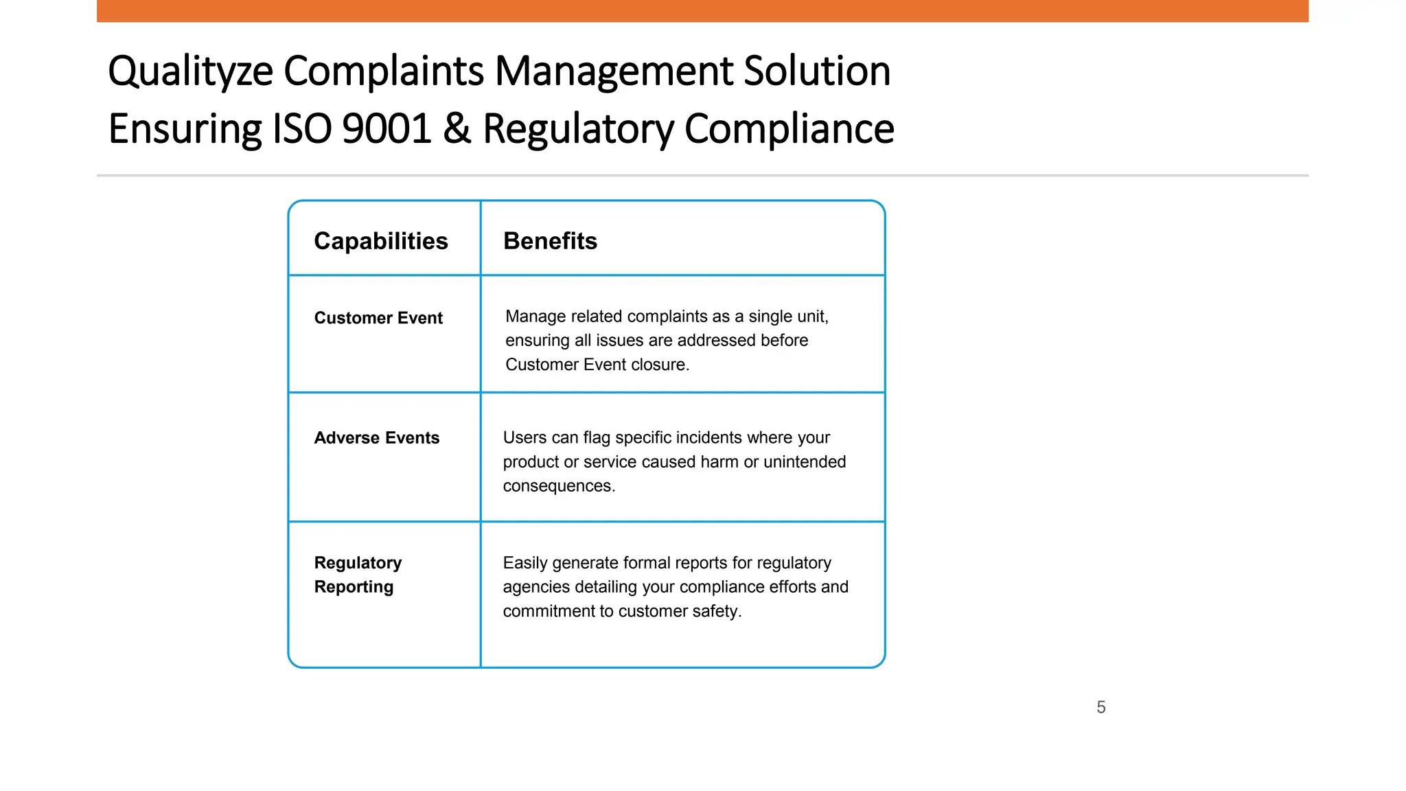 Best Customer Complaints Management Software | PPTX