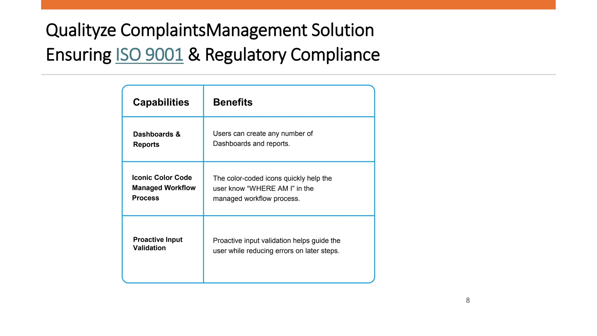 Best Customer Complaints Management Software | PPTX