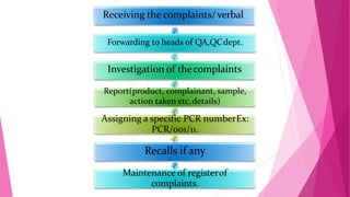 Complaints | PDF