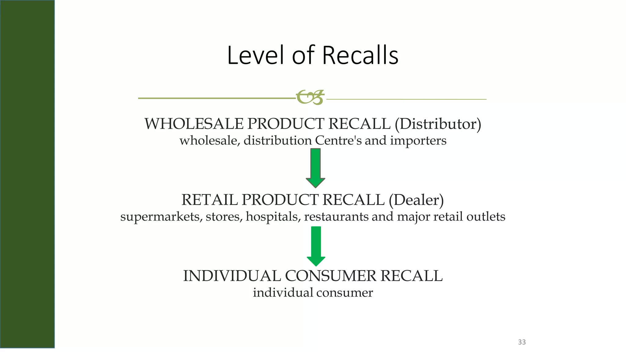 Product Complaints and Recall: Quality Assurance | PPTX
