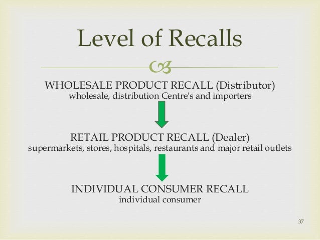 Complaints & Recalls