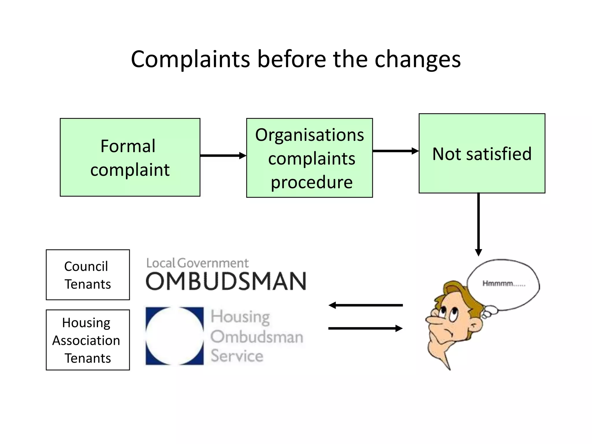Complaints | PPTX | Consumer Issues | Business