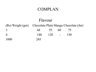 Complan | PPT