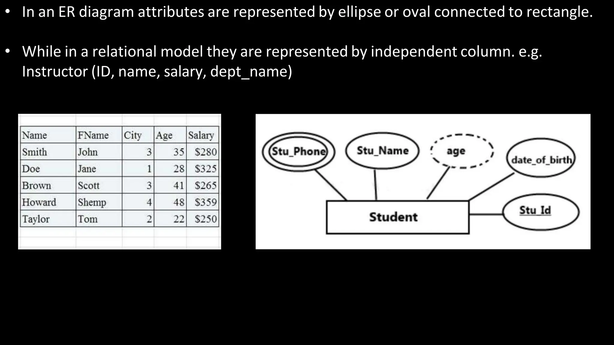 complete_DBMS_vtu_engineering presentation | PPTX | Databases | Computer Software and Applications