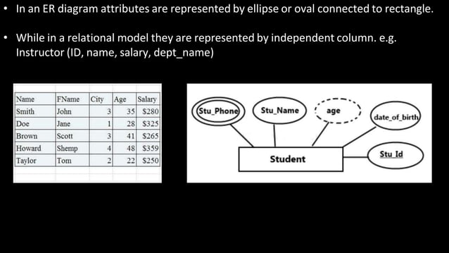 complete_DBMS_vtu_engineering presentation | PPTX complete_DBMS_vtu_engineering presentation | PPTX