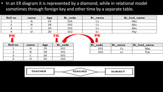 complete_DBMS_vtu_engineering presentation | PPTX | Databases | Computer Software and Applications