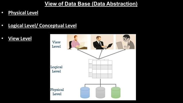 complete_DBMS_vtu_engineering presentation | PPTX complete_DBMS_vtu_engineering presentation | PPTX