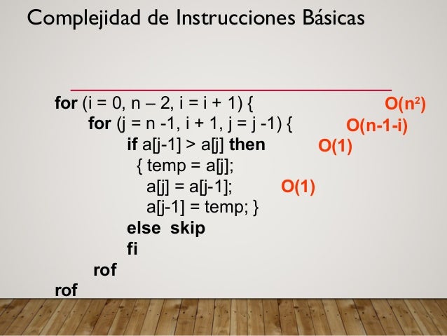 Complejidad de Algoritmos