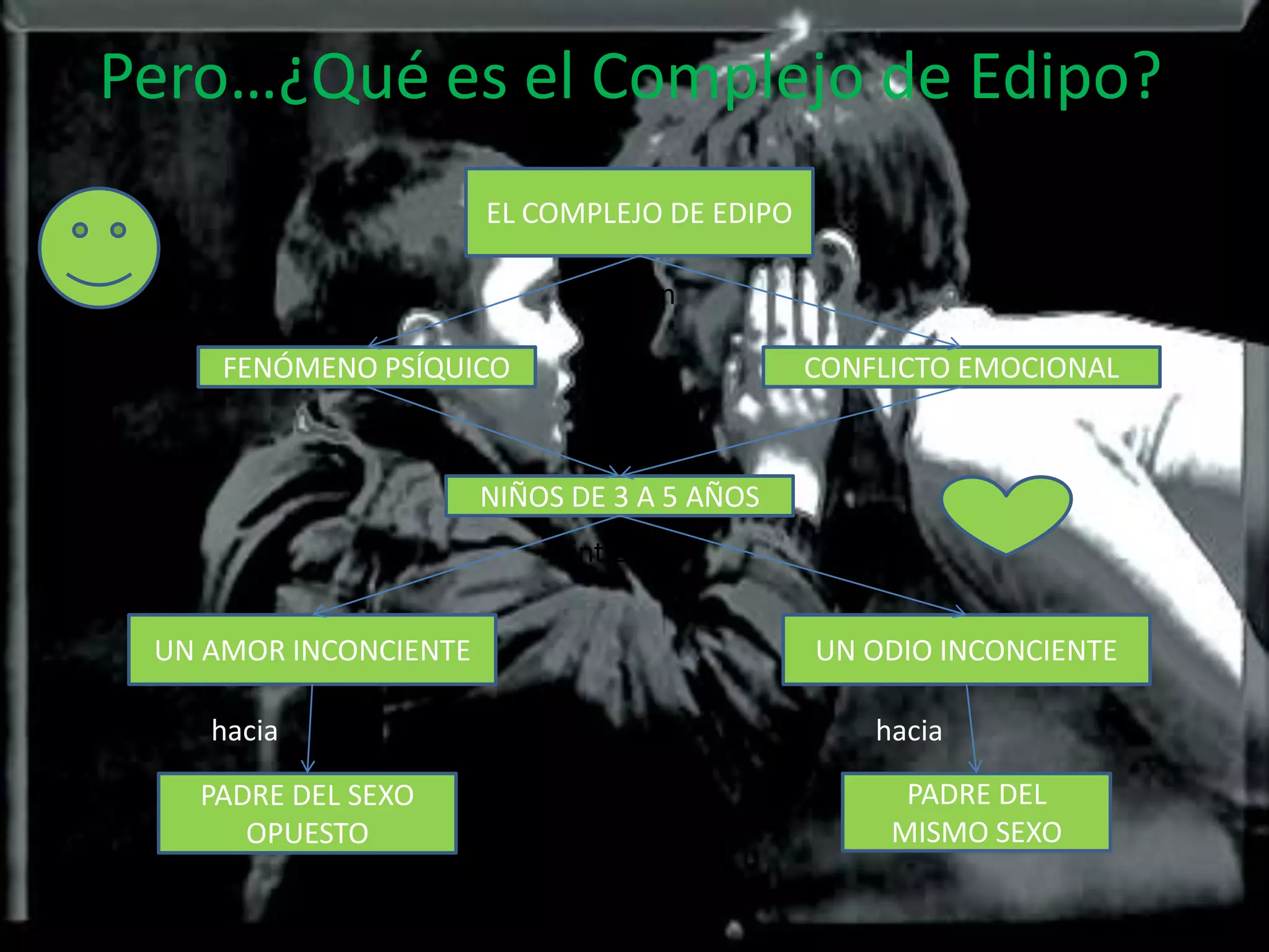 Complejo De Edipo 02 | PPT