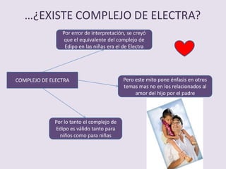 Complejo De Edipo 02 | PDF
