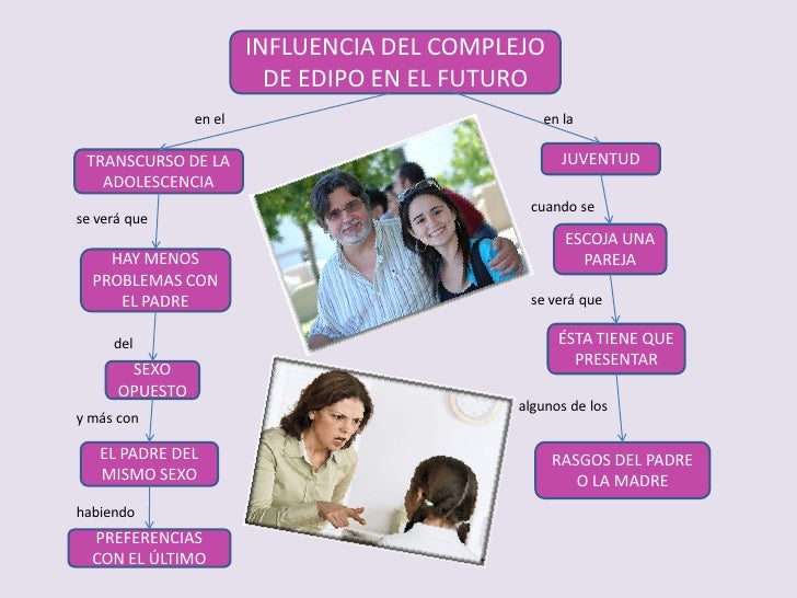 Complejo De Edipo