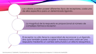 Complejo ligando receptor.pdf