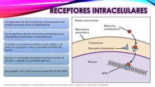 Complejo ligando receptor.pdf