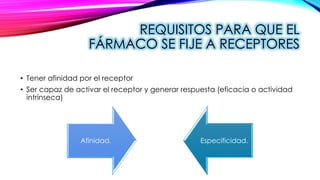 Complejo ligando receptor.pdf