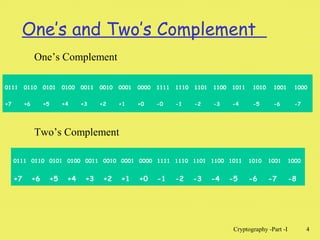Complement | PPT | Computing | Technology & Computing