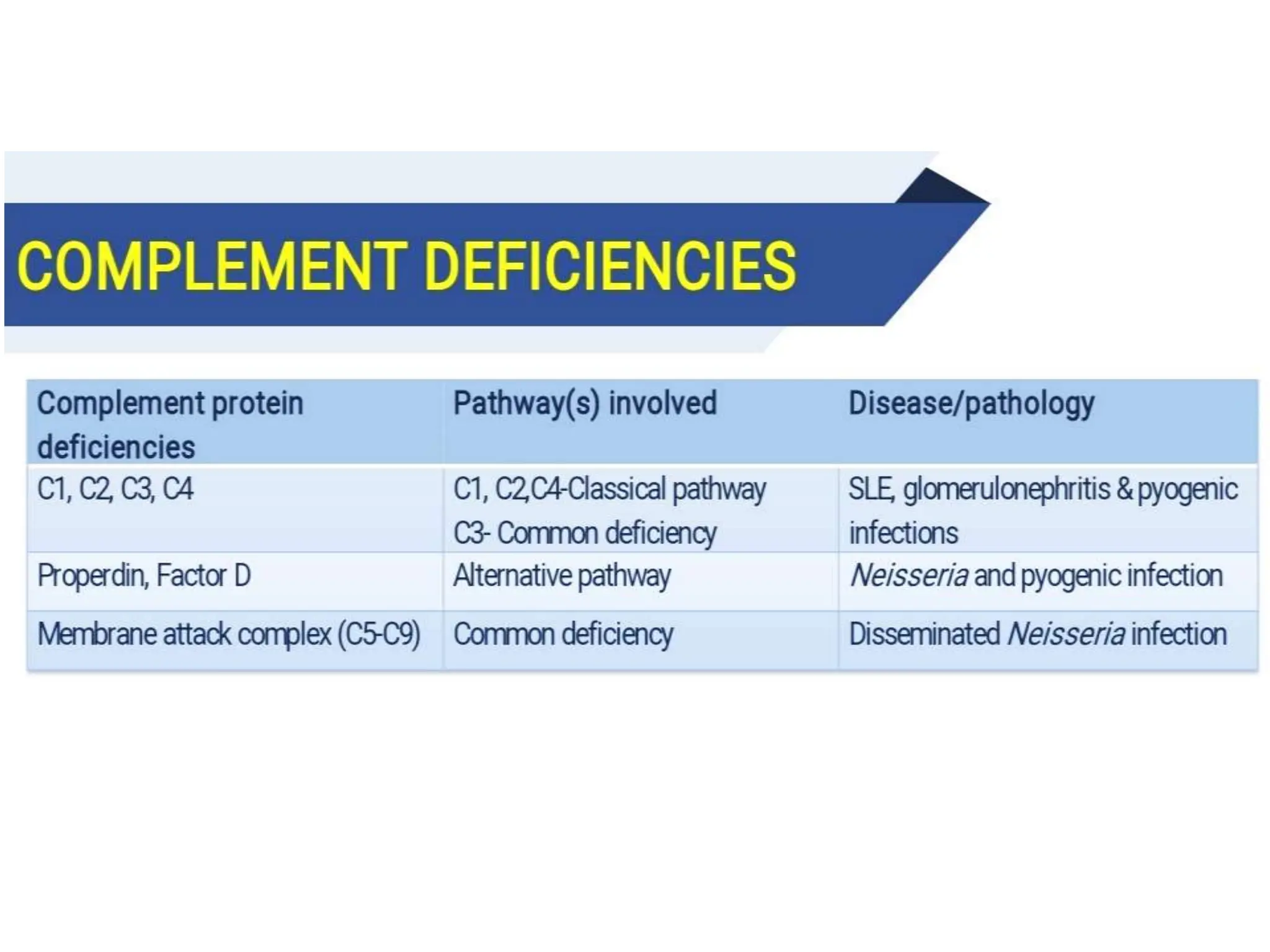 complement system microbiology immune system | PPT