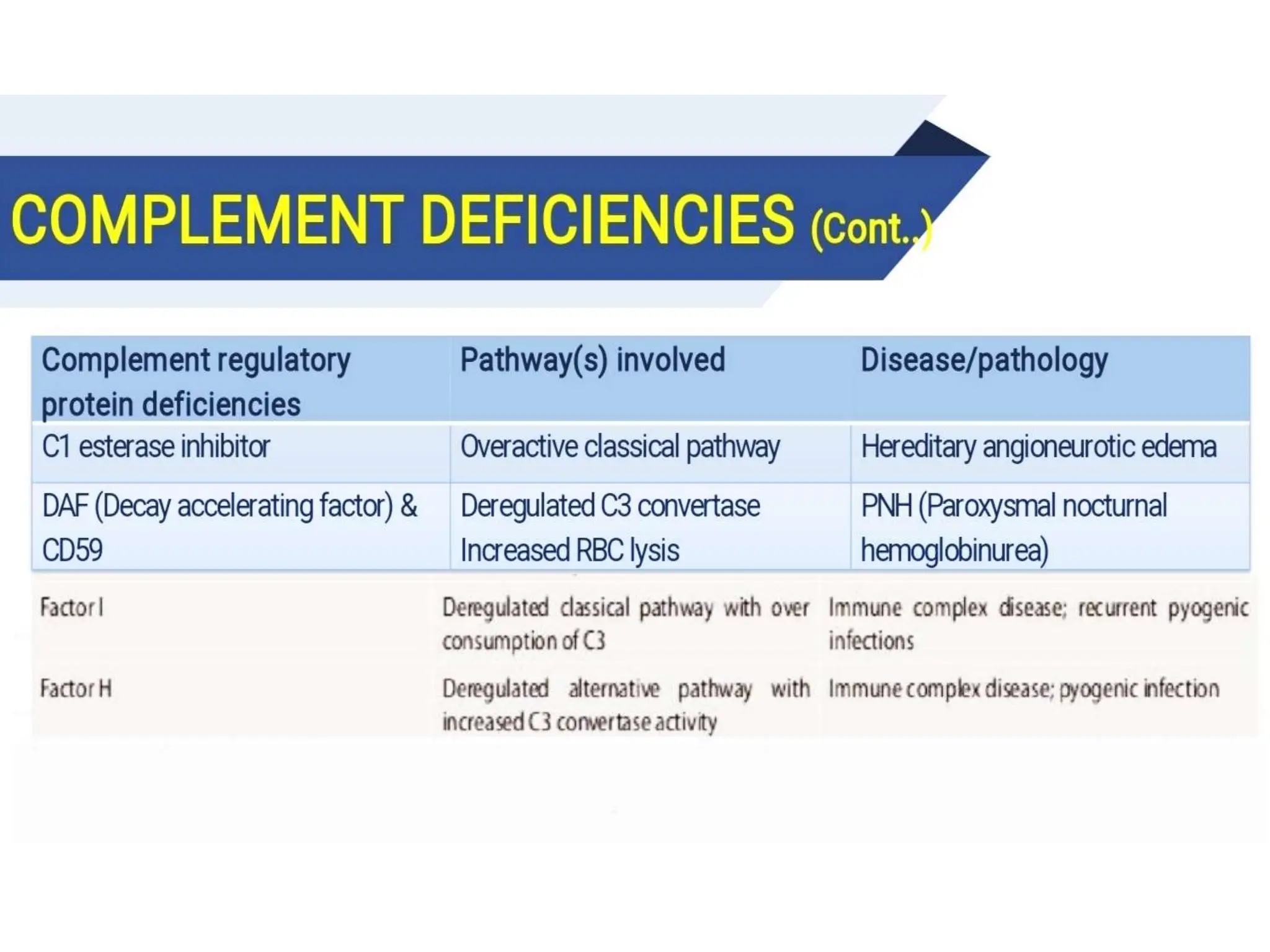 complement system microbiology immune system | PPT