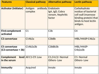 Complement-System-mbbs 2023513820160.pptx