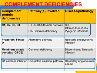 Complement-System-mbbs 2023513820160.pptx