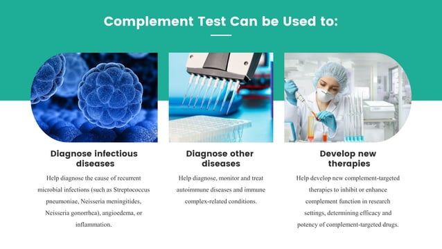 Complement Testing Services | PPT