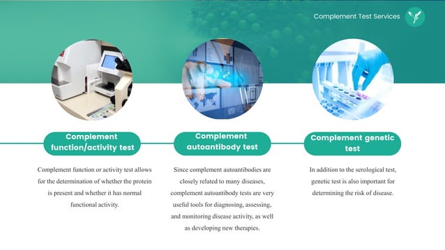 Complement Testing Services | PPT