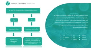 Complement Testing Services | PPT